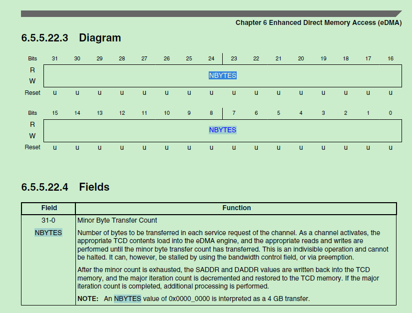 Solved: LPSPI2 EDMA configuration - NXP Community