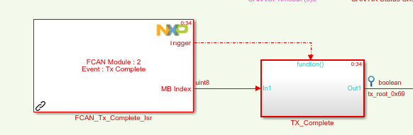 MPC5744P - Data Delay from TX Complete - NXP Community