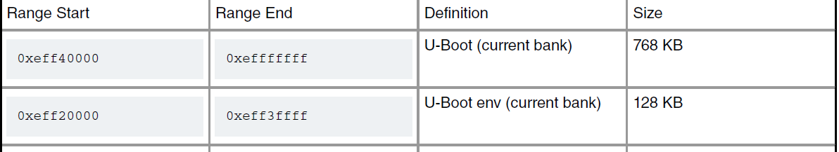 Solved: how is u-boot address set for PBL to find it - NXP Community