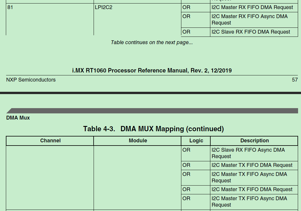 Setting up DMA for multiple LPI2C buses on RT1062 - NXP Community