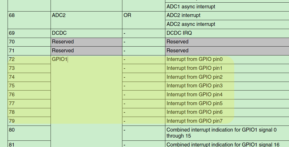 Solved: individual interrupt priority setting - NXP Community