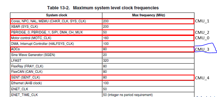 Solved: CMU CLKMN1 - NXP Community