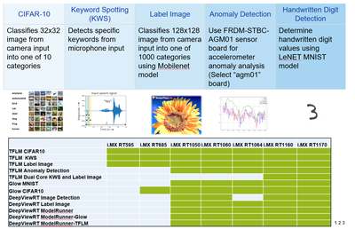 eIQ FAQ - NXP Community