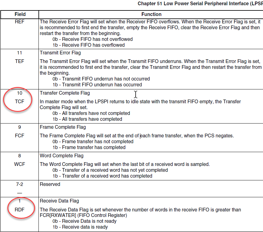 When Is Spi Sending Interrupt Triggered Nxp Community