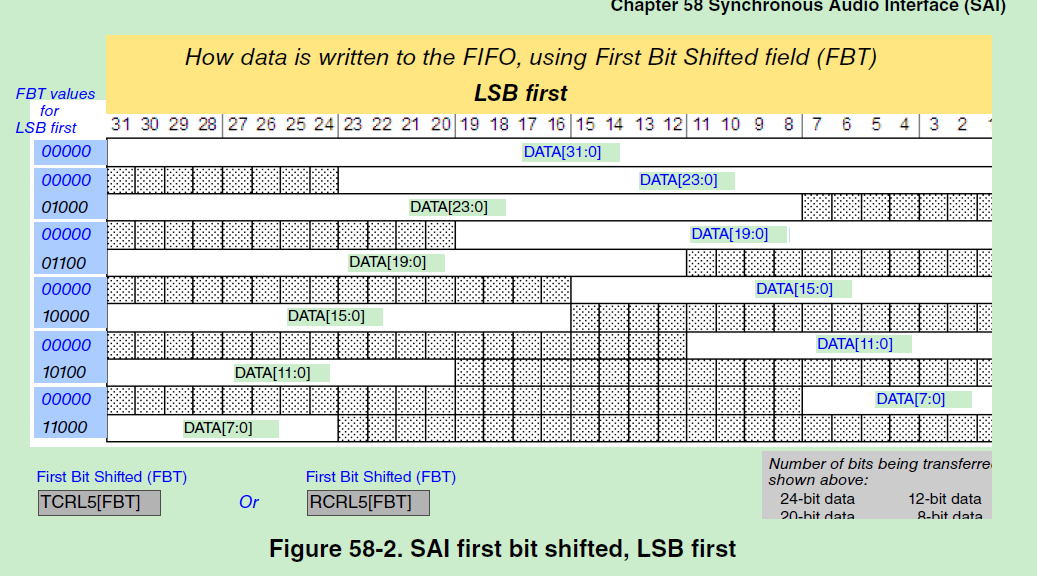 Solved: Confirming understanding of SAI data alignment figures in ...
