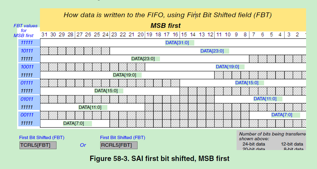 Solved: Confirming understanding of SAI data alignment figures in ...