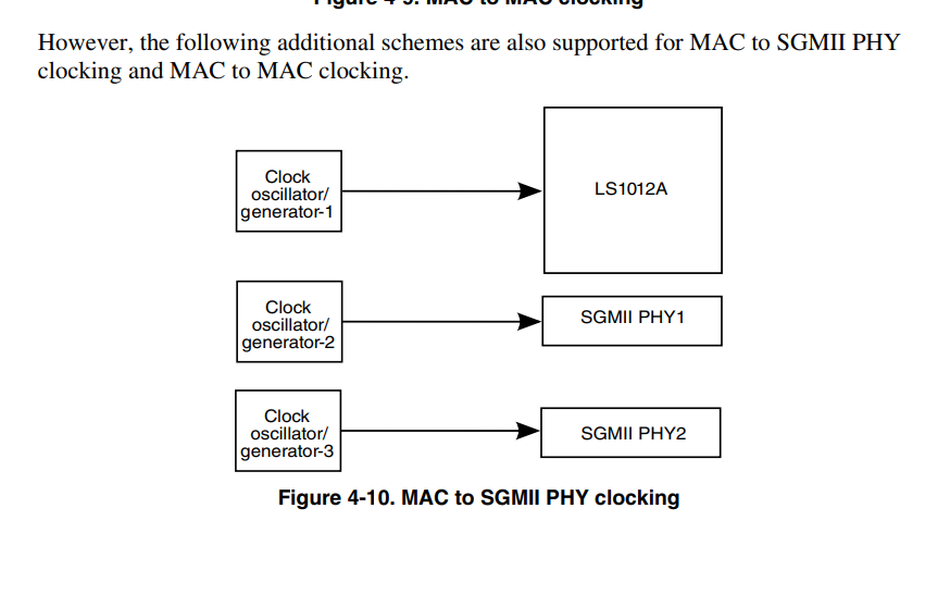 Solved: LS1012A SerDes A SGMII using external clock - NXP Community