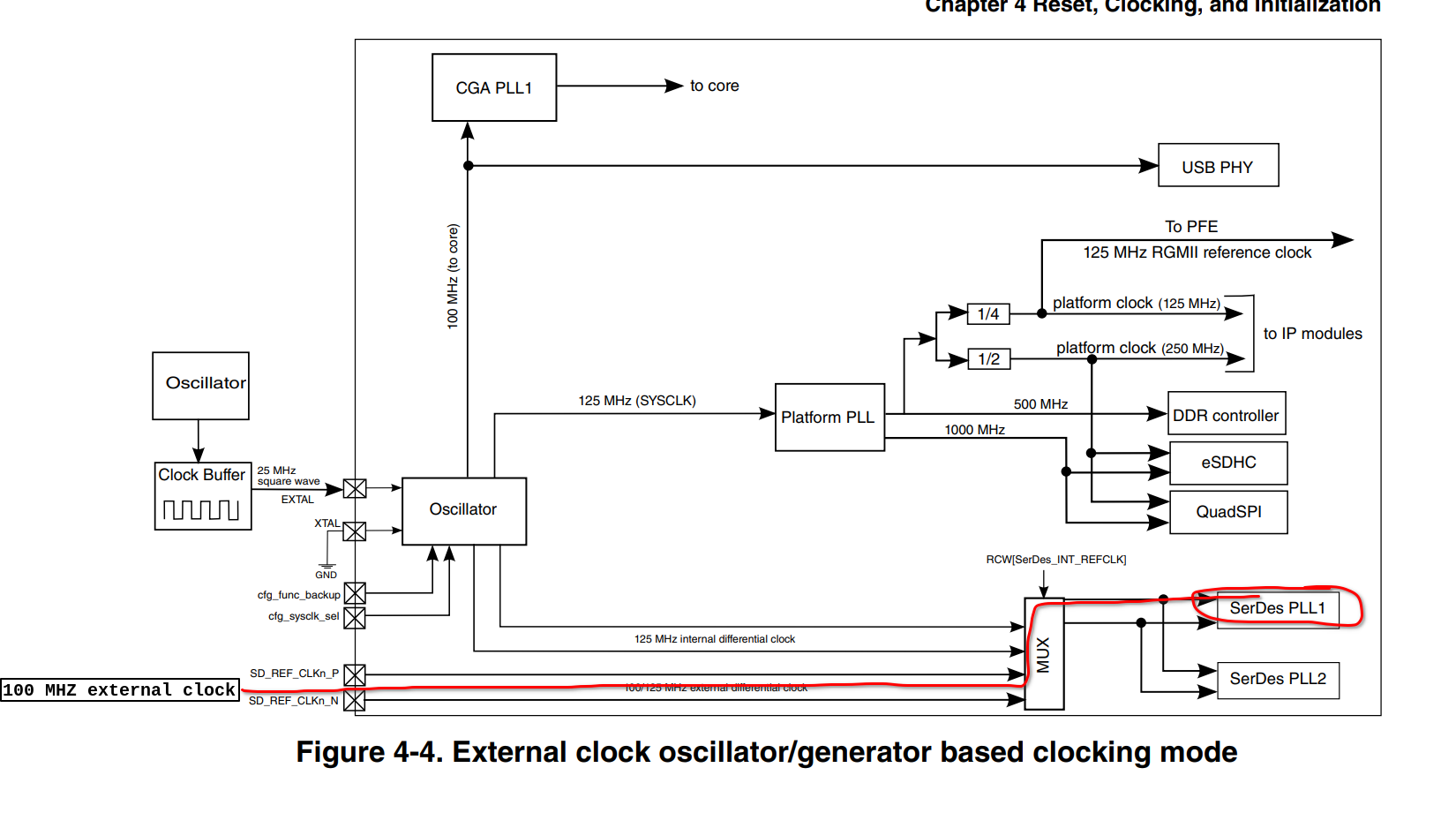 Solved: LS1012A SerDes A SGMII using external clock - NXP Community
