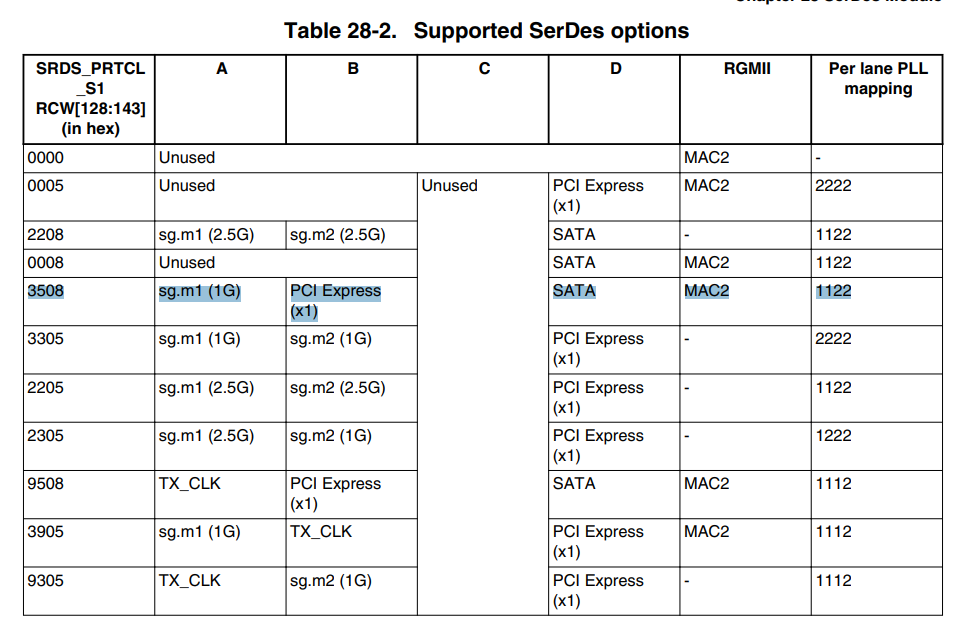 Solved: LS1012A SerDes A SGMII using external clock - NXP Community