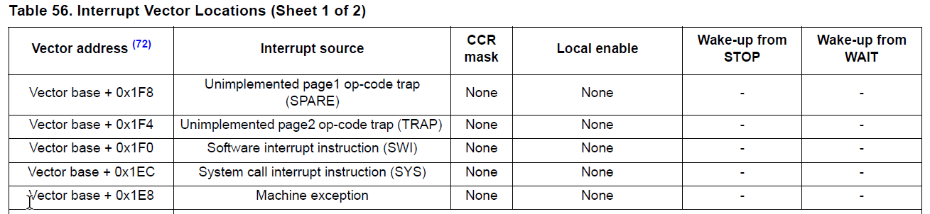MM9S1J638 bootloader is not jumping into Application - NXP Community