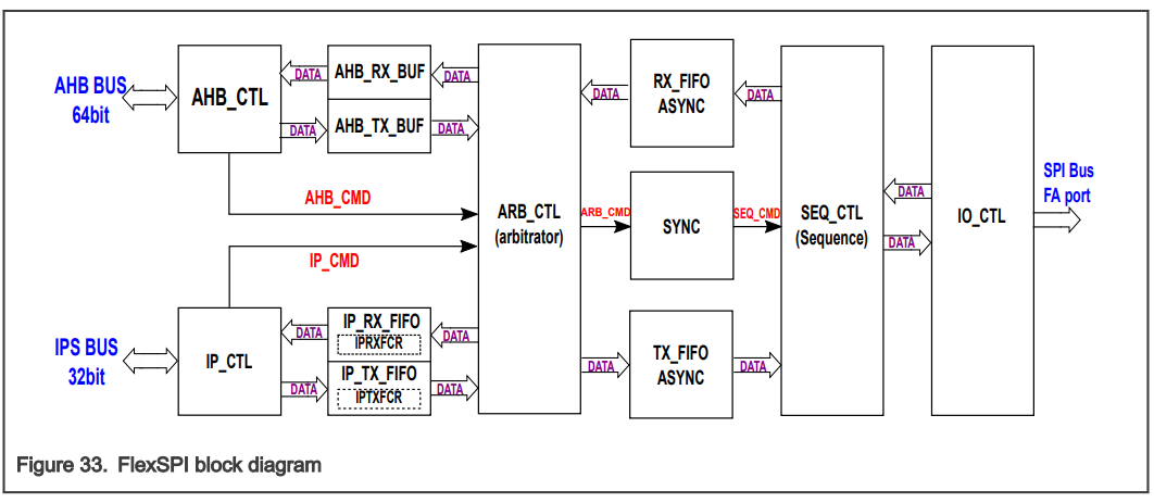 LPC5536 - Octal SPI, PSRAM and I3C - NXP Community