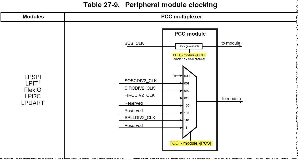 Solved: LPUART issue on S32k148 - NXP Community