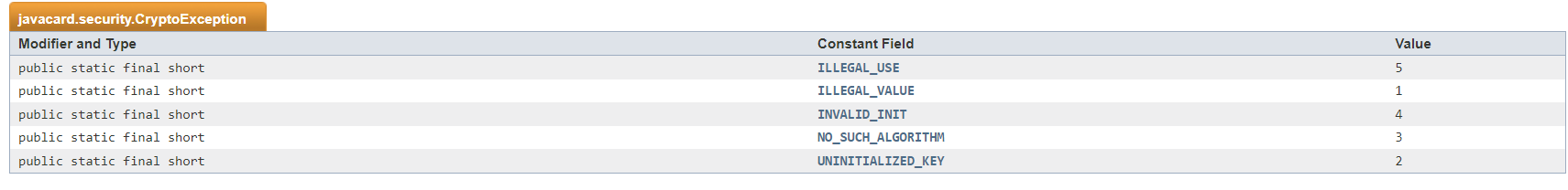 Solved: Signature ECDSA on JCOP4 P71 - NXP Community