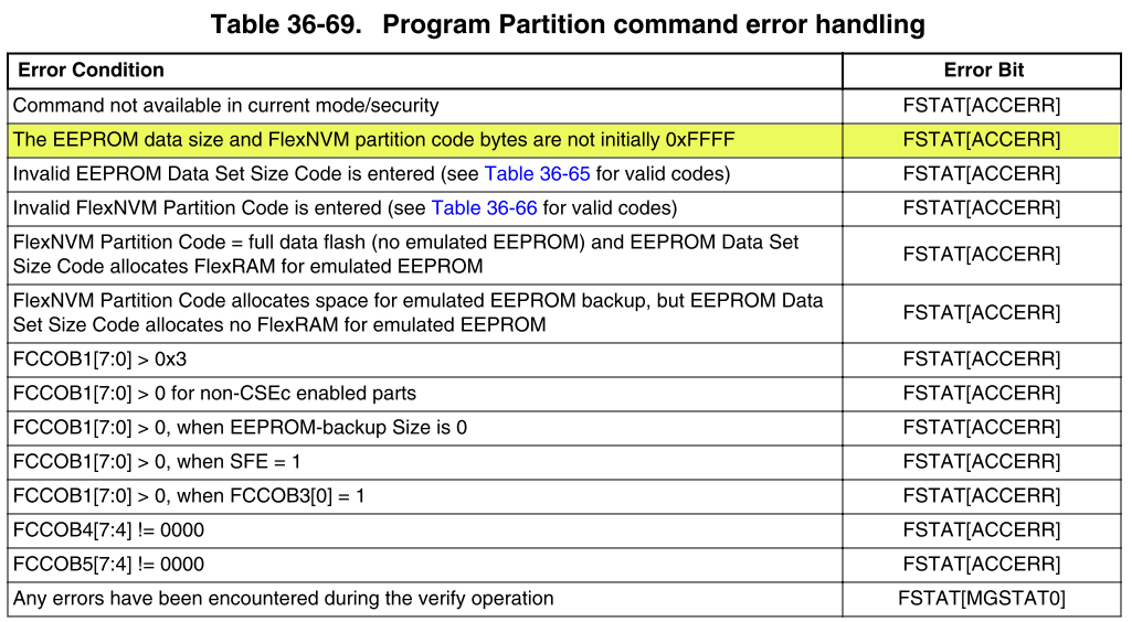 Solved: FLASH_DRV_EraseAllBlock not working in S32K144 - NXP Community