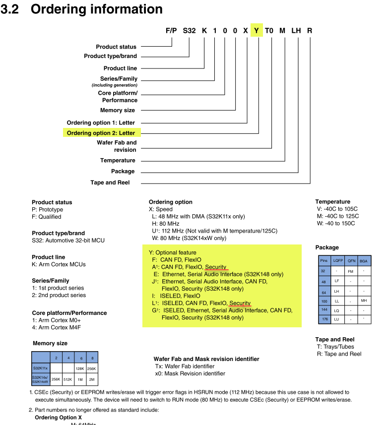 Solved: Re: FLASH_DRV_DEFlashPartition not working in S32K144 - NXP Community