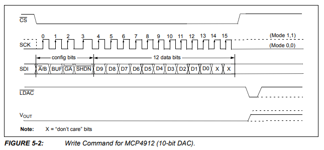 Solved: SPI communication with DAC (MCP4912) - NXP Community