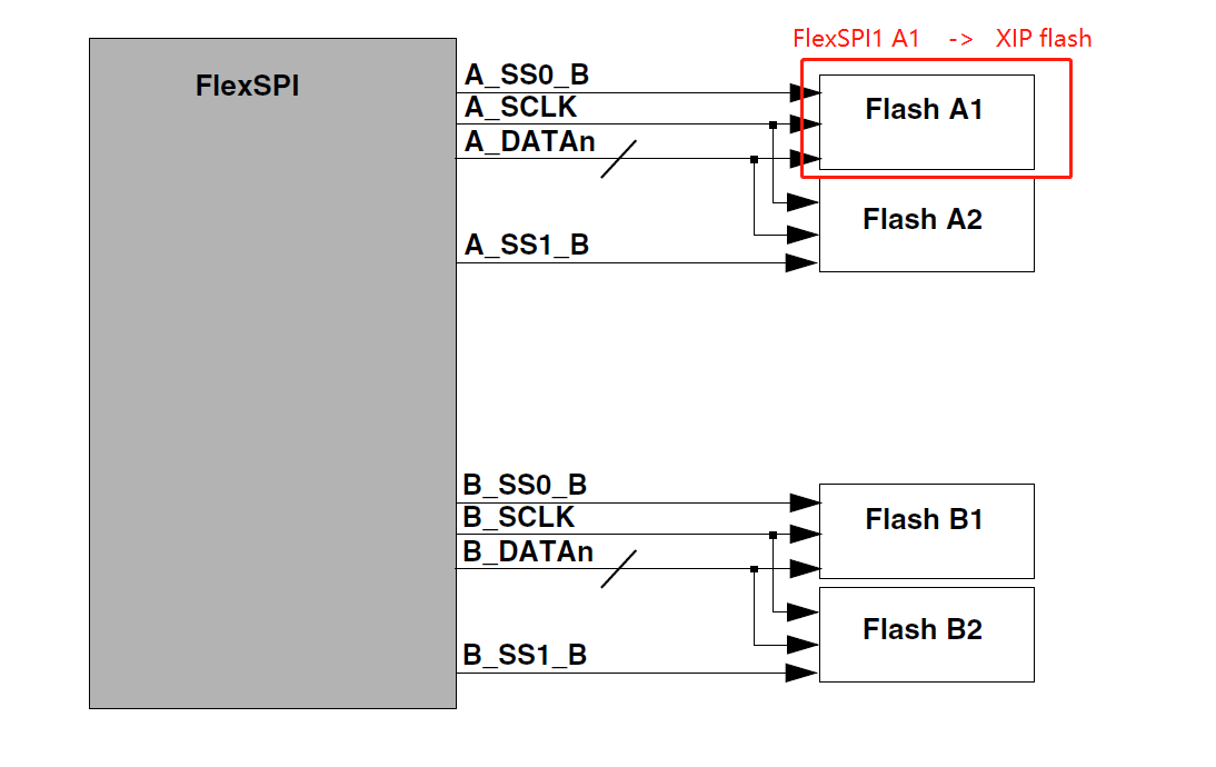 How to configure RT116x FlexSPI with two flash chips - NXP Community