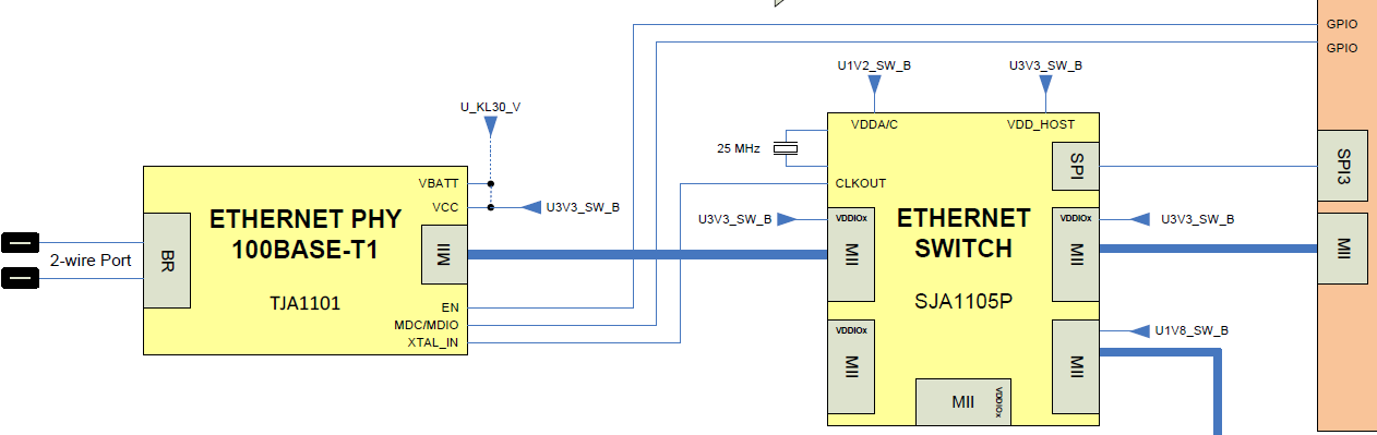 Solved: SJA1105 + TJA1101 Config - NXP Community