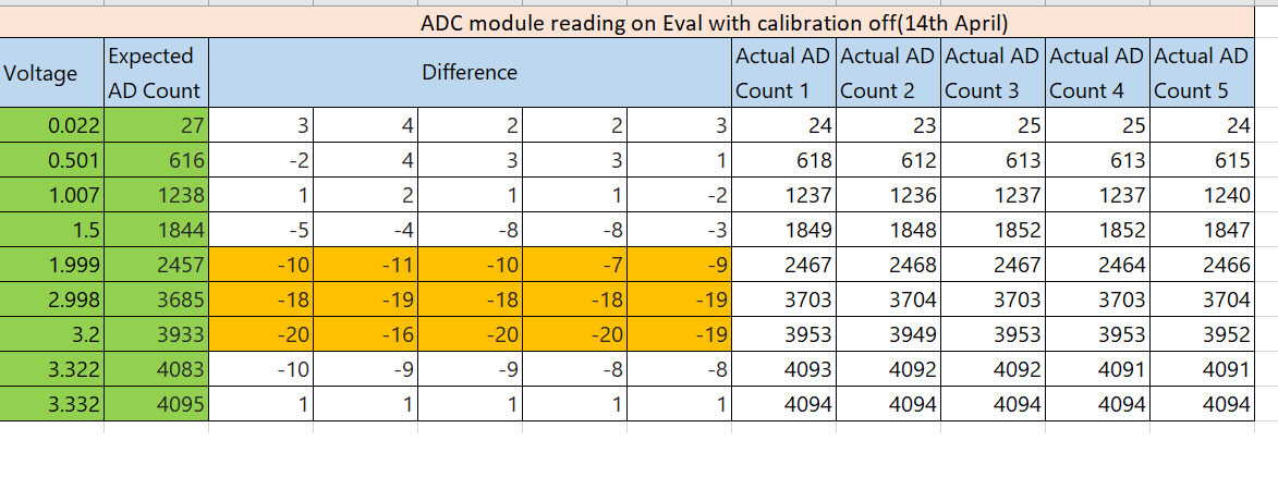 ADC Count variation on iMXRT1052 - NXP Community