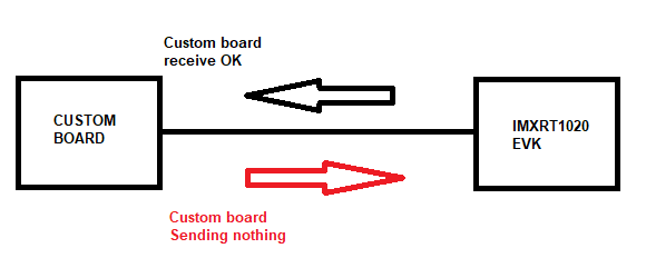 Solved: IMXRT CUSTOM ETHERNET PHY NOT WORKING - NXP Community