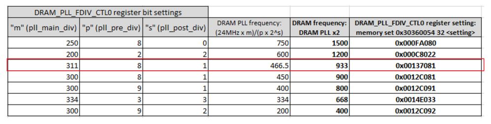 1866MHz LPDDR4 Porting Guide - NXP Community