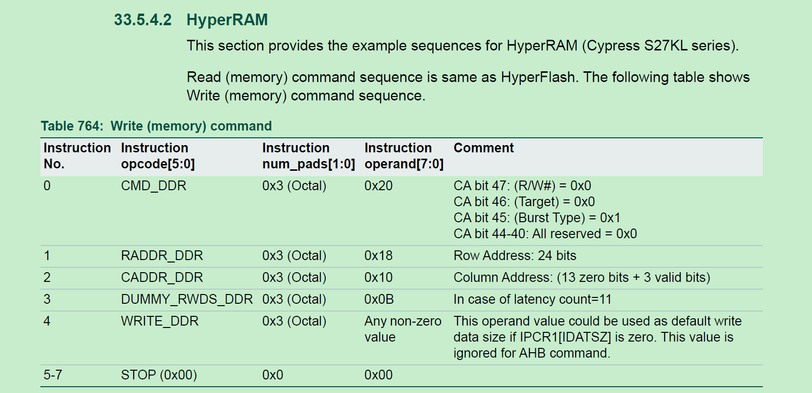 i.MX RT685 QSPI Example wrong bus activity produced by flexspi_hyper ...