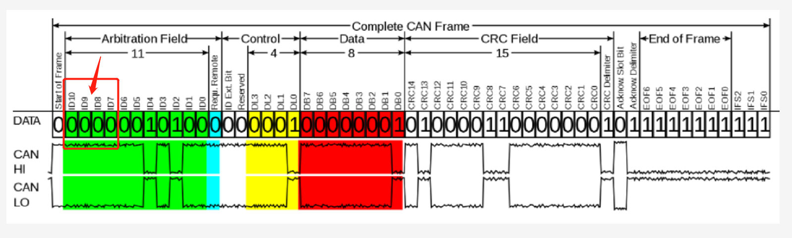 Solved: S32K144 can - NXP Community