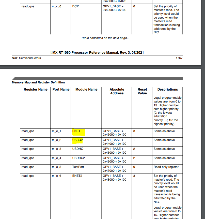 Solved: Controlling HS USB and Ethernet bus arbitration (i.MX RT 1062 ...