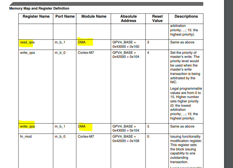 Solved: Controlling HS USB and Ethernet bus arbitration (i.MX RT 1062 ...