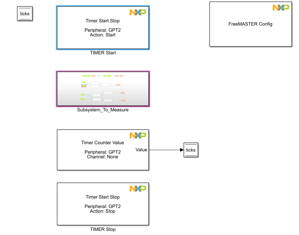 Imxrt Profiling And Execution Speed Nxp Community
