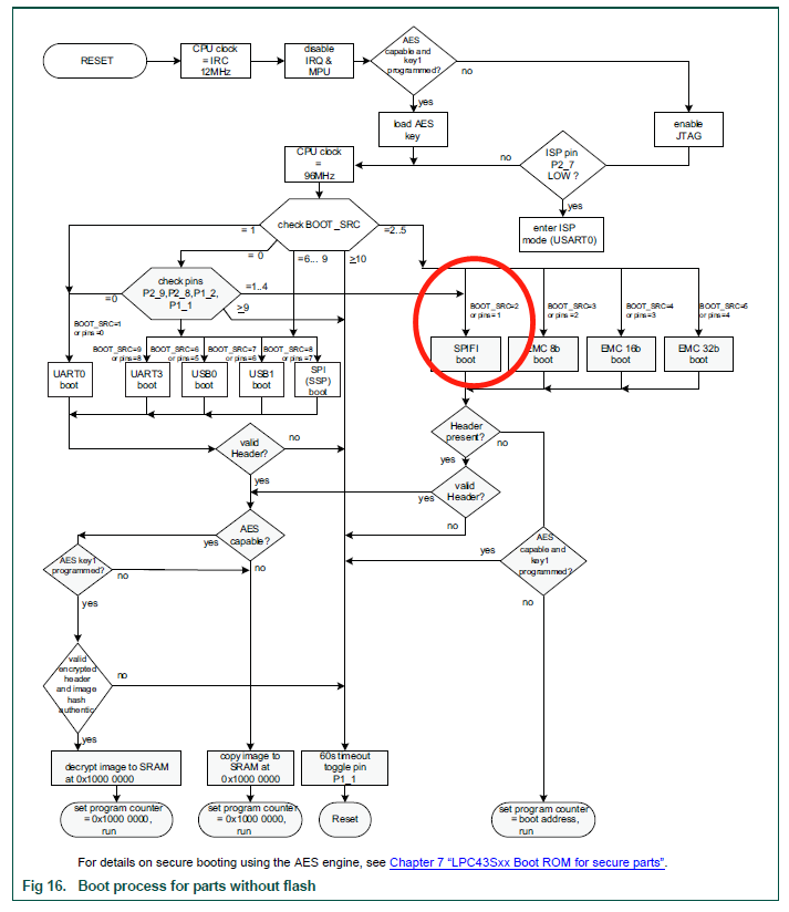How to flash/boot an LPC4370 application to/from SPIFI (Embedded ...