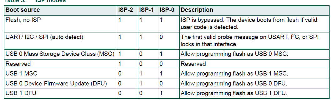 LPC54608 SPIFI RAM - NXP Community