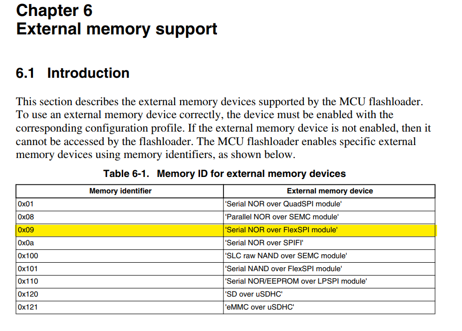 Solved: RT1064 external SPI flash programming - NXP Community