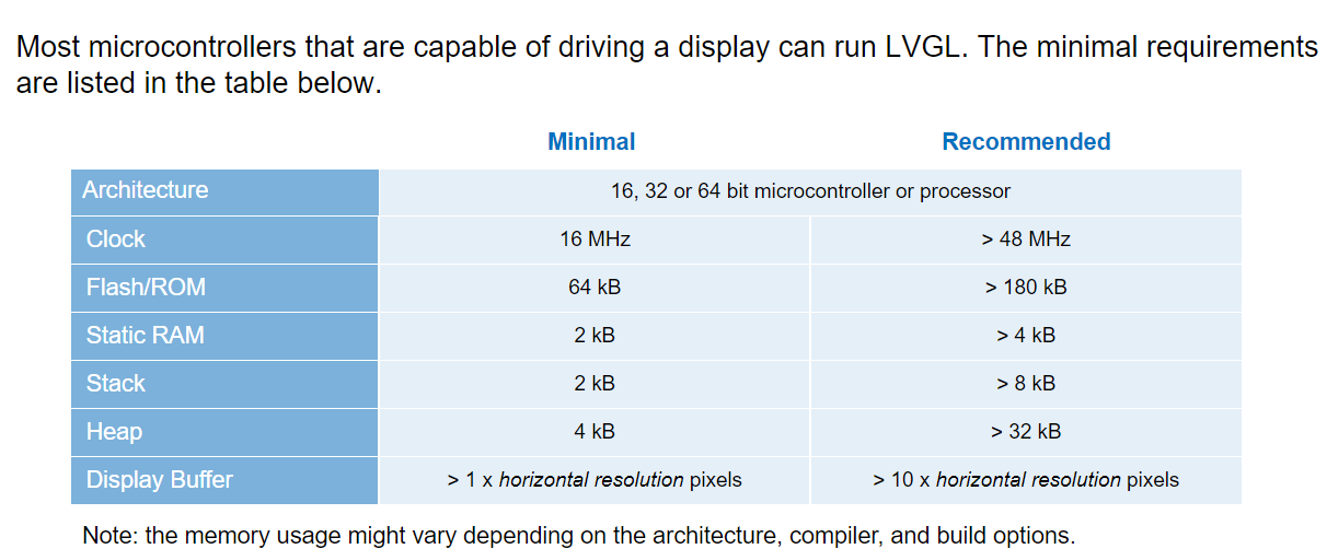 Solved: Is LVGL the best choice for LPC1788? - NXP Community