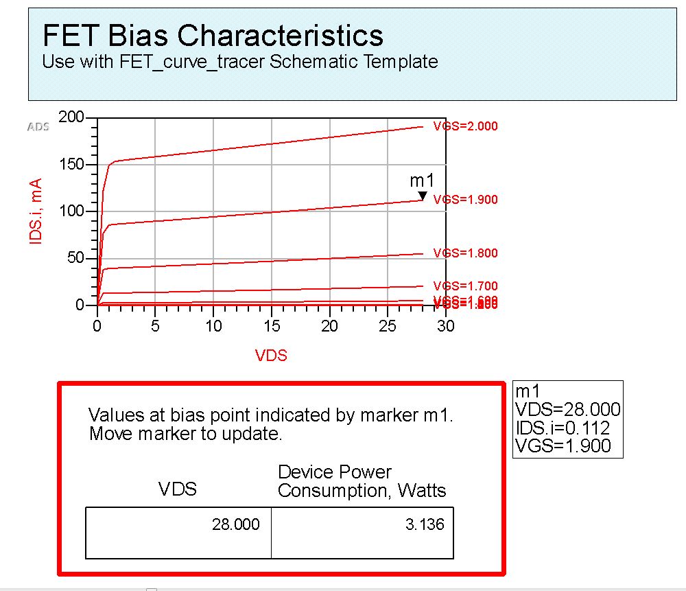 Basic simulation of NXP LDMOS device in Keysight ADS - NXP Community