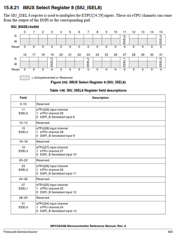 Solved: Which channels of the ETPU cannot be used as PWM input in MPC5634 - NXP Community