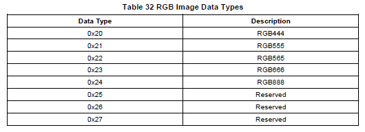 TEF82xx CSI2 long package - NXP Community