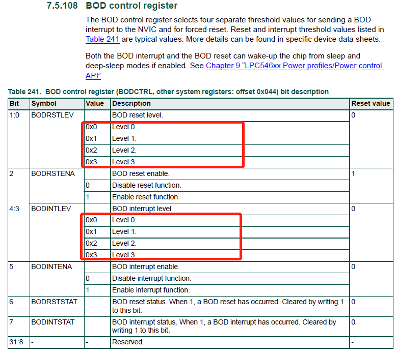LPC546xx datasheet, BOD reset table level 2 threshold. - NXP Community