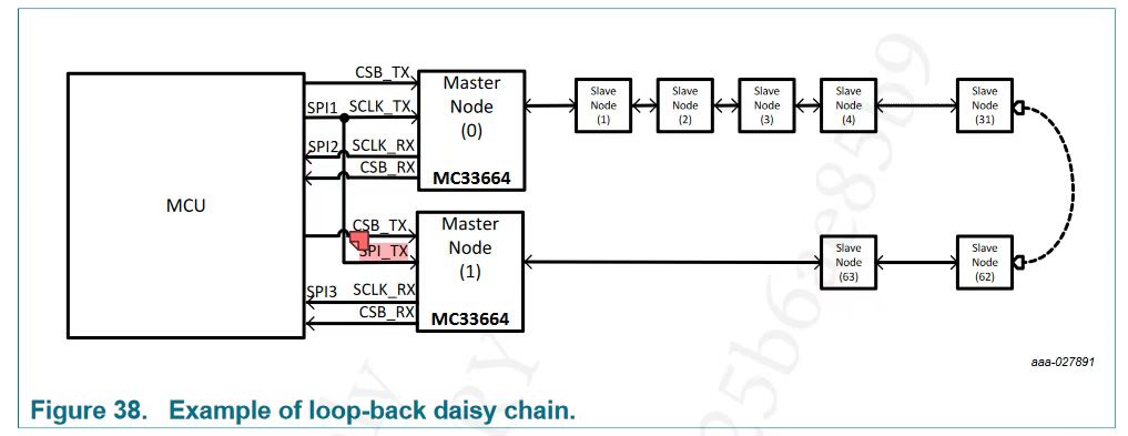 Solved: MC33664 conected to MC33771 or MCU by SPI - NXP Community