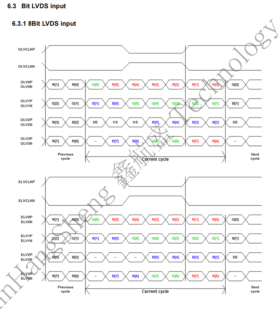 How to support 2 x lvds LCD(1920 * 1080) to display on IMX8MP by LVDS ...