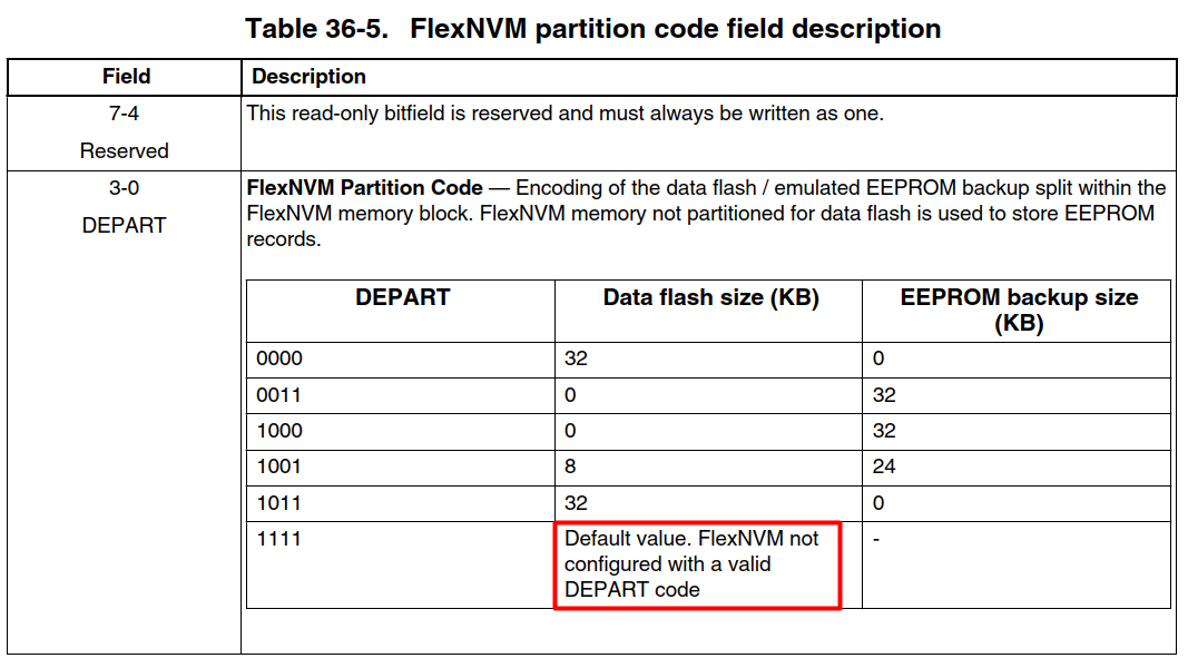 EEPROM - NXP Community