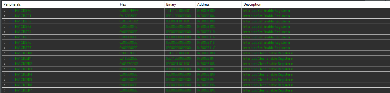 Solved: SCST NVIC registers corrupted - NXP Community
