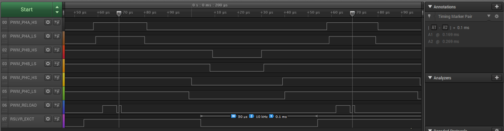 Solved Wrong Polarity Of Pwm Complementary Output Nxp Community