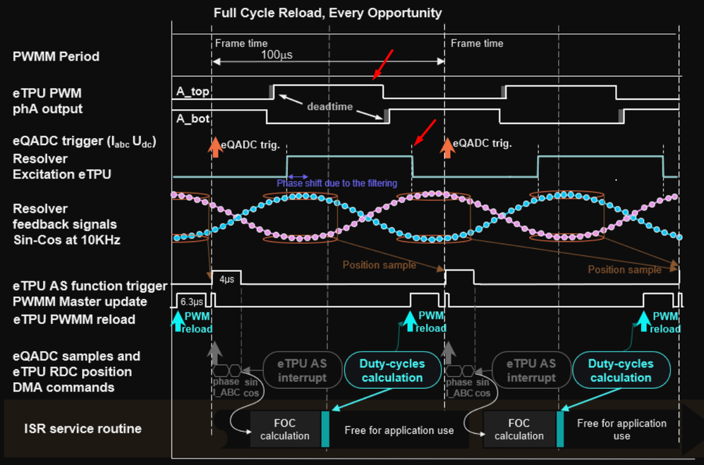 Solved: Wrong polarity of PWM Complementary Output - NXP Community