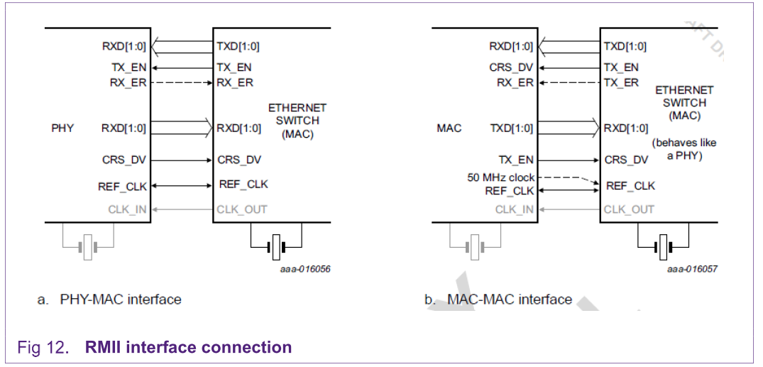 Solved Re S32k148 Sja1105 Rmii Connection Nxp Community