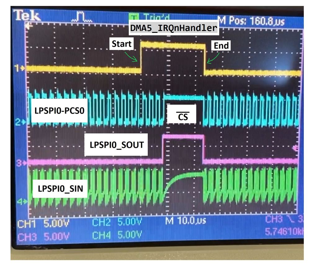Continuous SPI with DMA - NXP Community