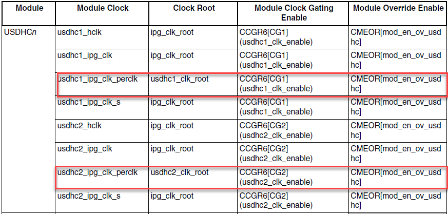 iMXRT1064: clock configurations for PLL2 PFD0 - NXP Community