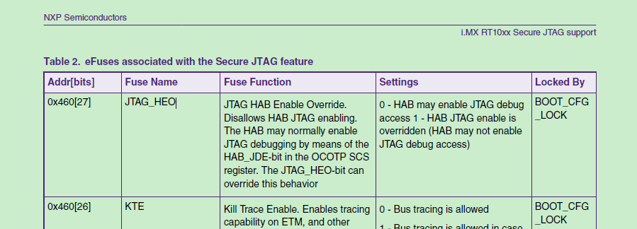 Solved: Disable Communication/Serial/JTAG ports - NXP Community