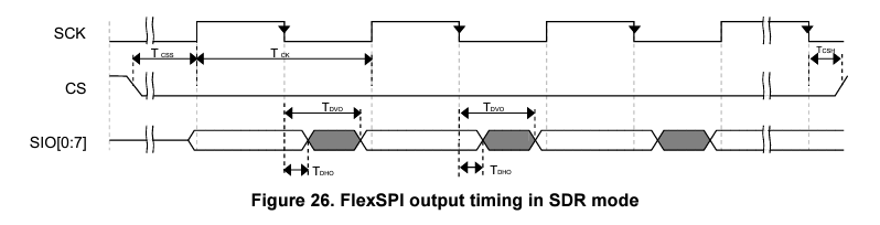 i.MXRT1170 Flexspi timings - NXP Community