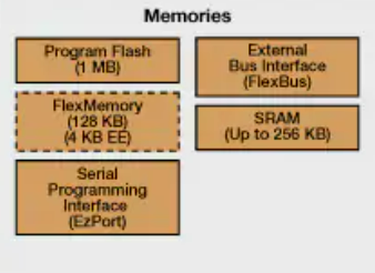 FLEX RAM - NXP Community